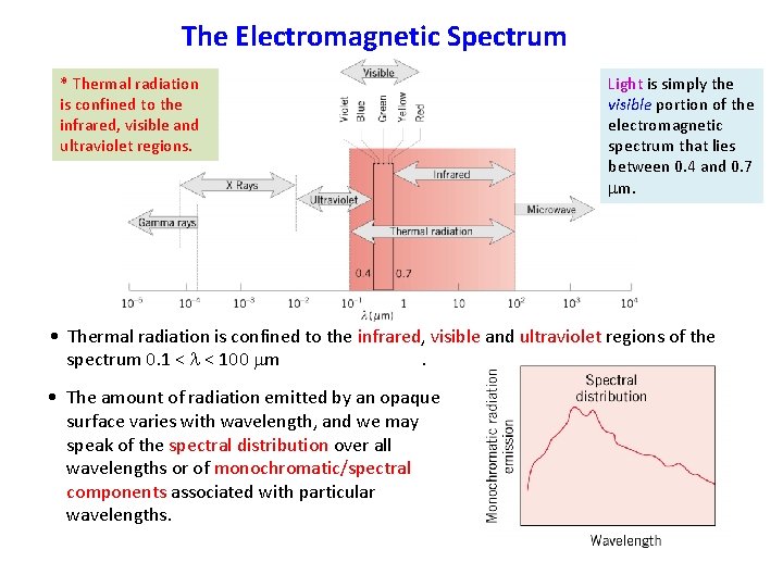 Chapter 12 Radiation Processes and Properties Basic Principles
