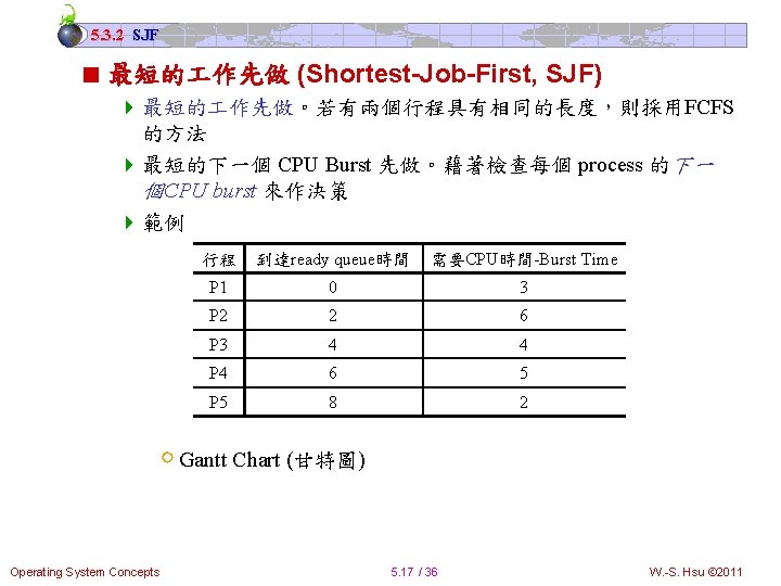 Chapter 5 Process Scheduling Operating System by W
