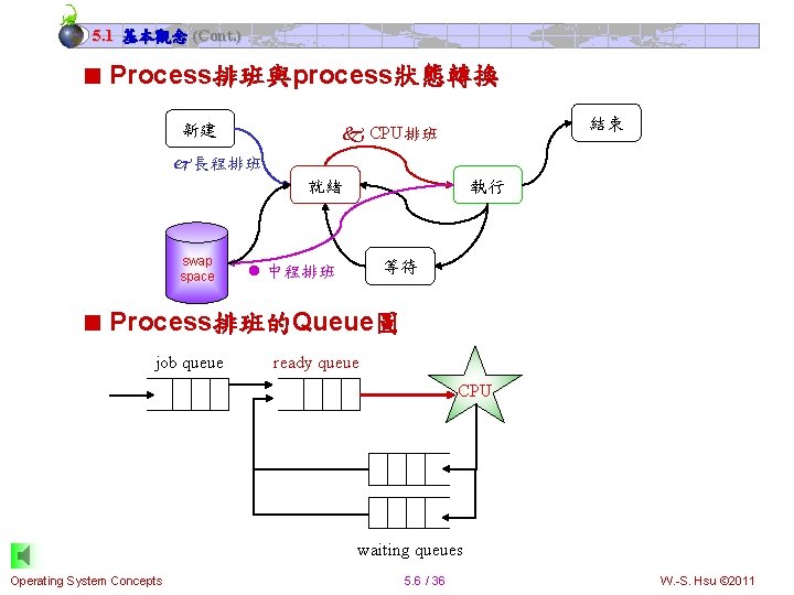 Chapter 5 Process Scheduling Operating System by W