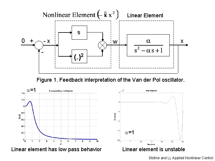 DESCRIBING FUNCTION ANALYSIS The frequency response method is