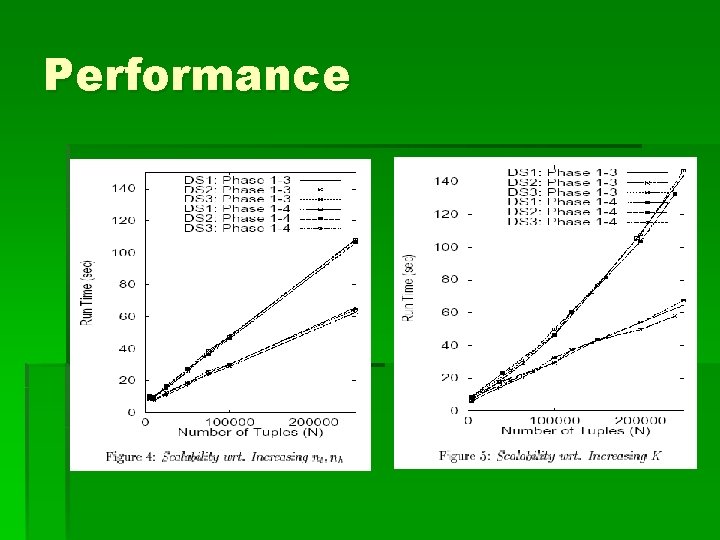 Birch An Efficient Data Clustering Method For Very
