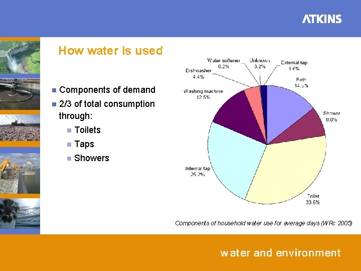 Code for sustainable homes Water efficiency and surface
