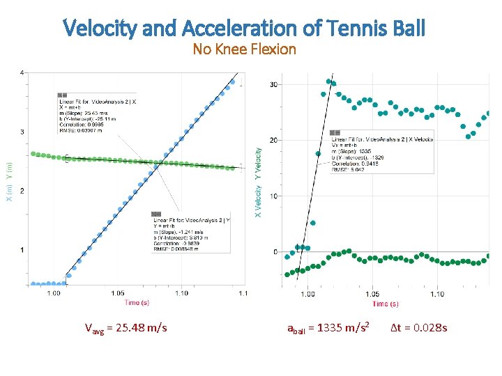 Biomechanics of a Tennis Serve Harry Choi BIOL