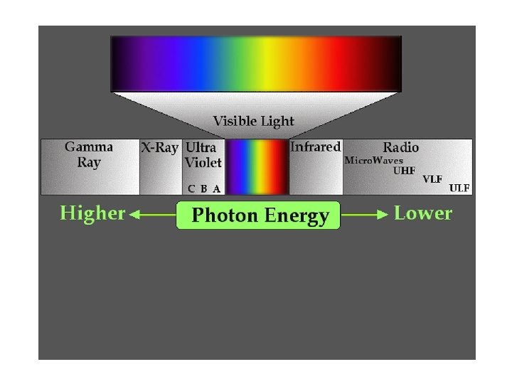Chapter 5 Basic Properties of Light The chapter