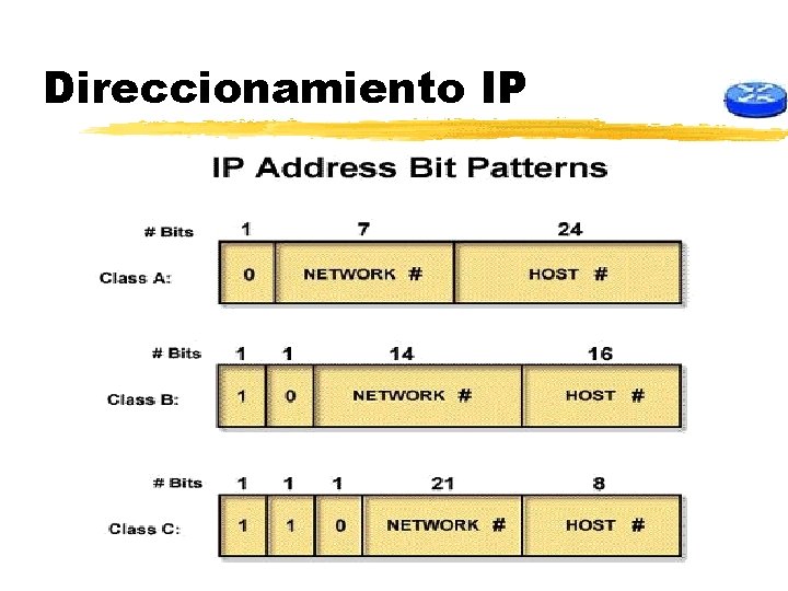 Divisin en subredes Subnetting Subneteo Por Stan Brown