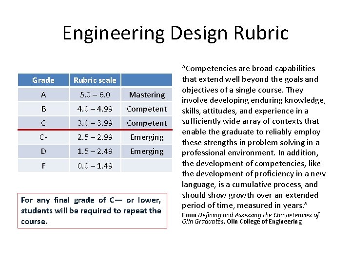 Engineering Design Rubric Dimensions 1 2 and 7