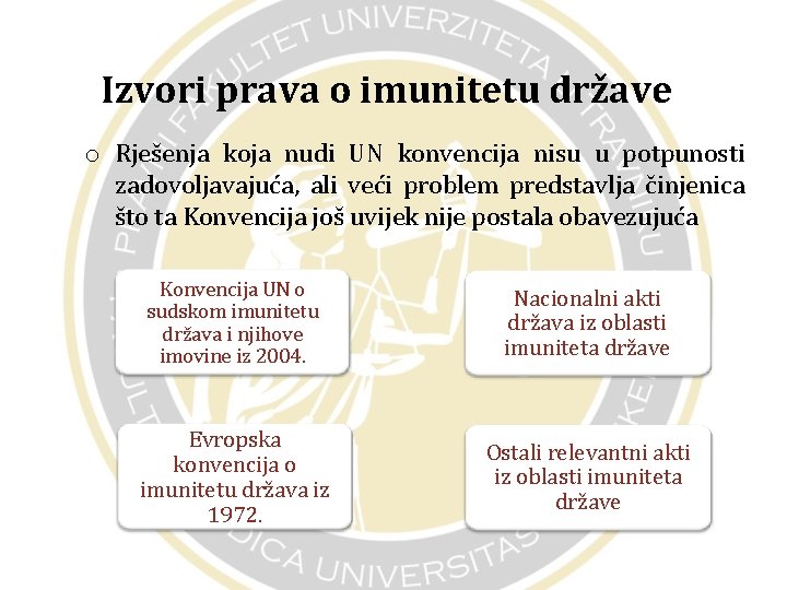 Meunarodno javno pravo I Doc dr Ajla krbi