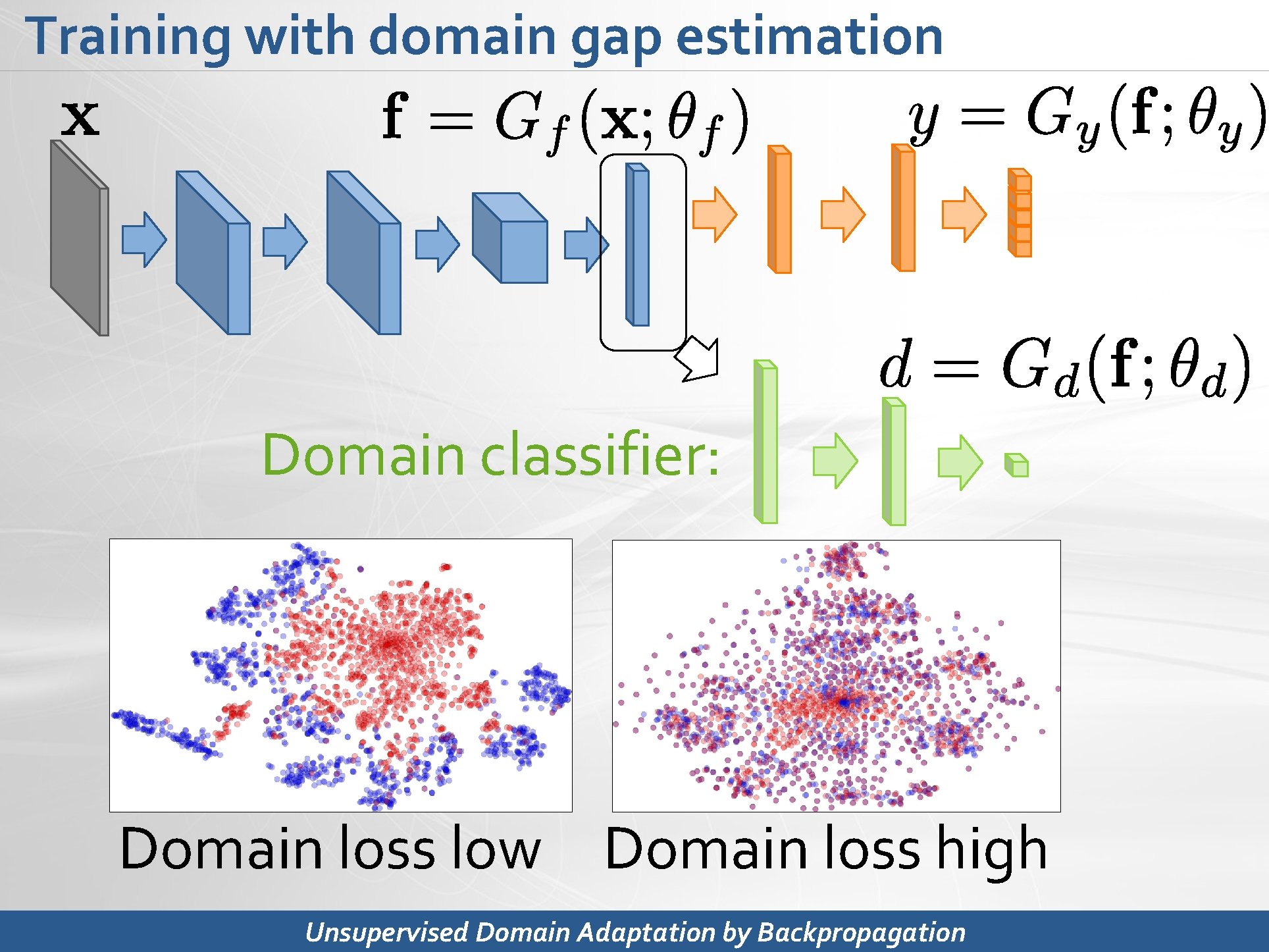 Unsupervised domain adaptation by backpropagation Victor Lempitsky joint