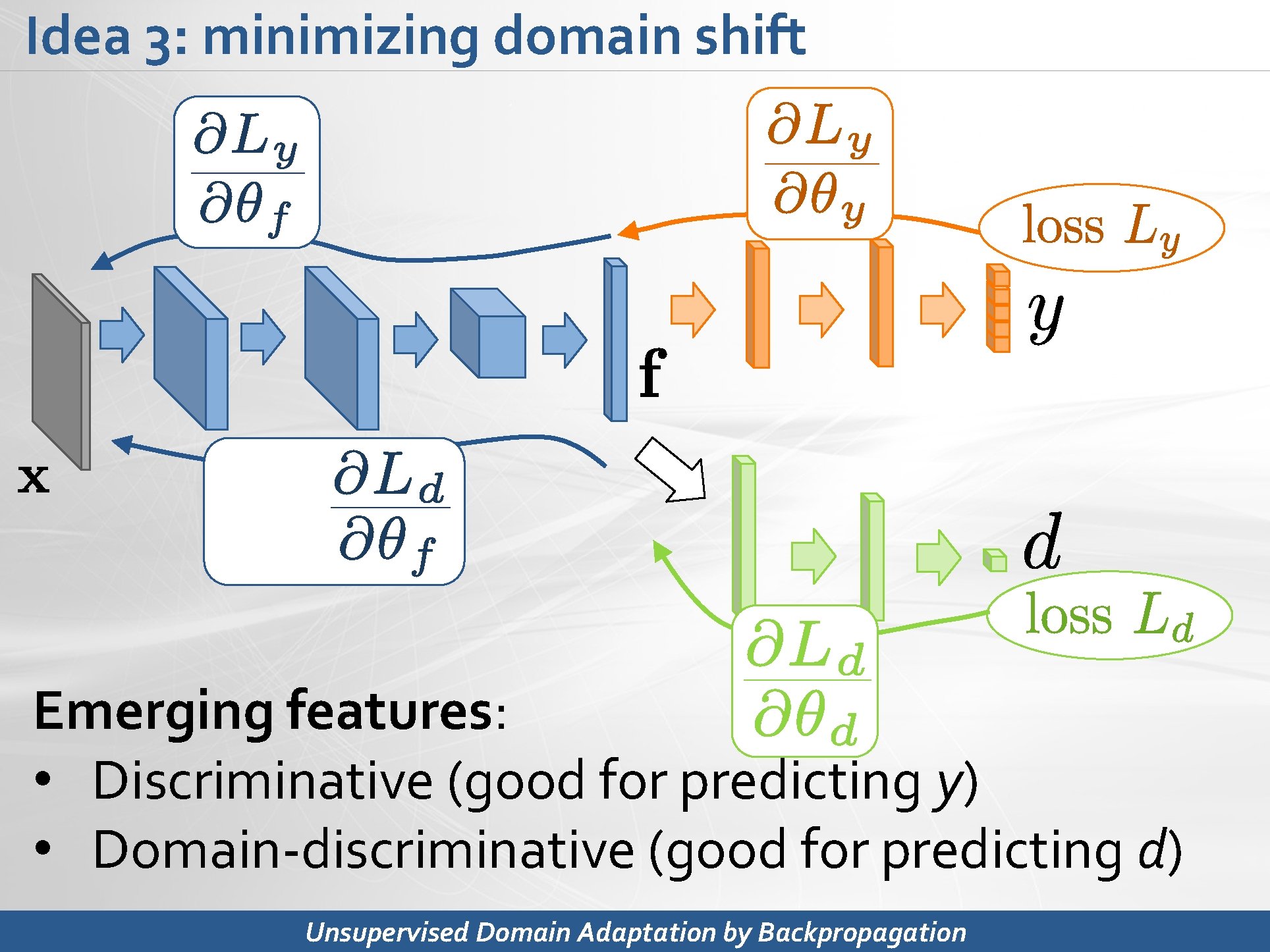 Unsupervised domain adaptation by backpropagation Victor Lempitsky joint