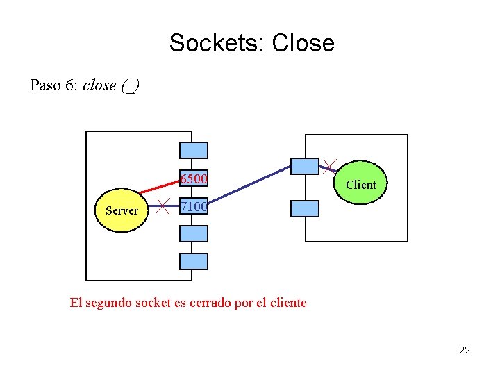 Modelo Cliente Servidor Sockets 1 Conceptos Bsicos Modelo