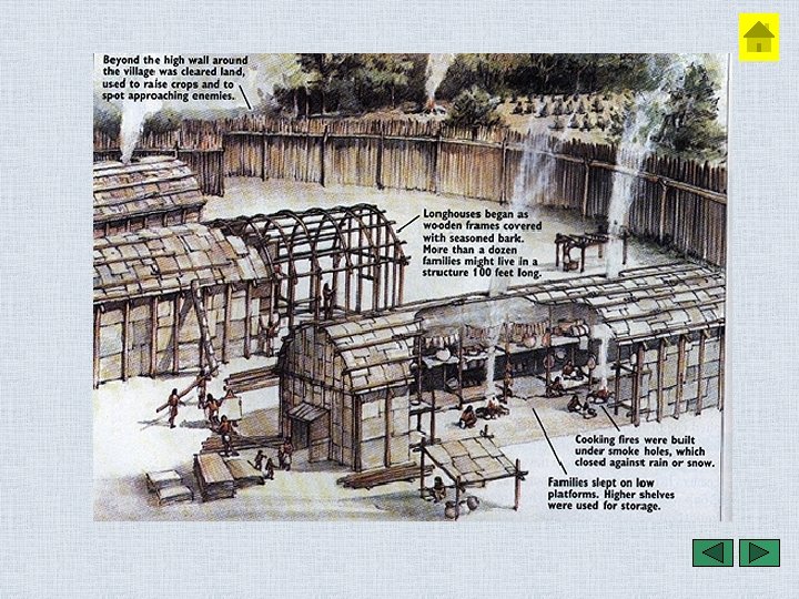 Iroquois Longhouse Background Information on the Iroquois The