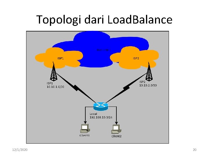 Load Balangcing dengan 2 ISP menggunakan Mikrotik OS