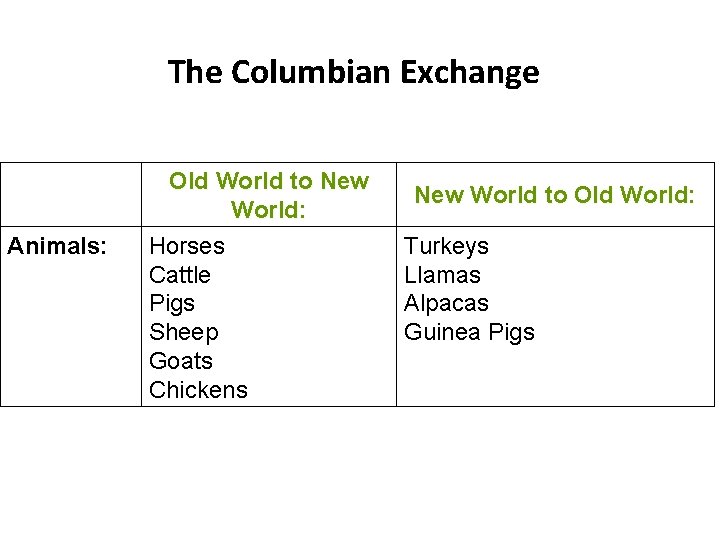 Early inhabitants of the Americas American Indians Empires