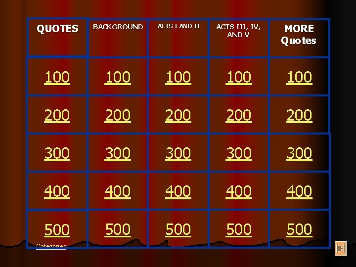 The Tragedy of Macbeth Review Jeopardy QUOTES BACKGROUND