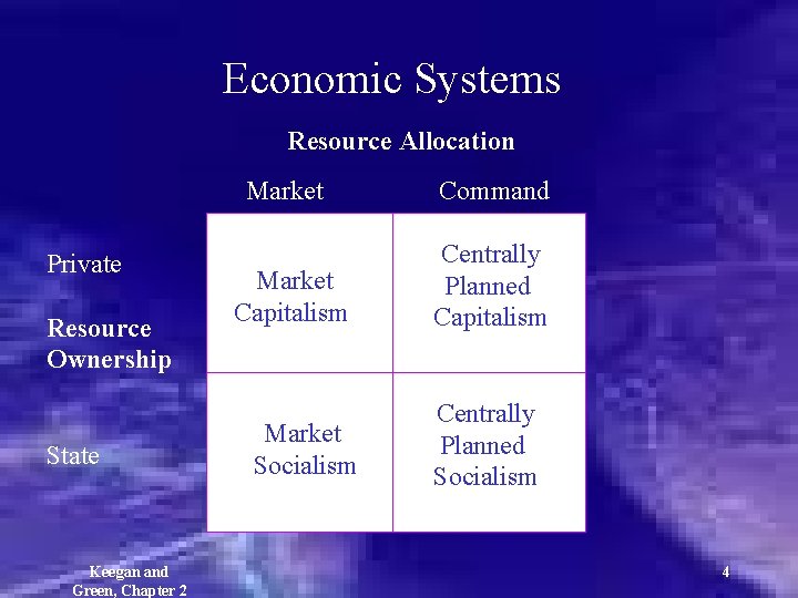 The Global Economic Environment Chapter 2 Global Marketing