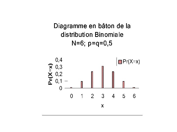 Etudes principales lois de probabilit Loi Binomiale probabilit