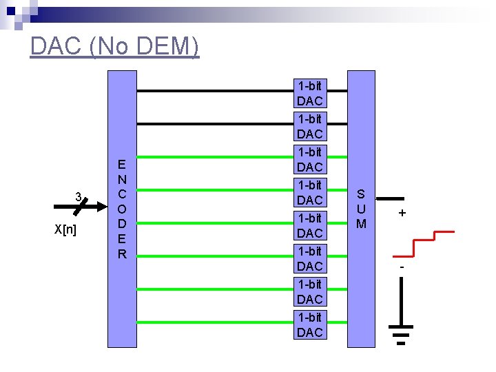Dynamic Element Matching Dem Presented By Raf Karakiewicz