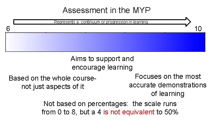 Understanding assessment in the MYP October 27 2015