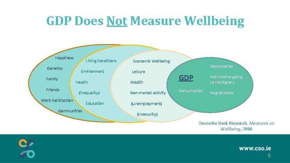 Wellbeing Environmental indicators and Sustainable development goals ...