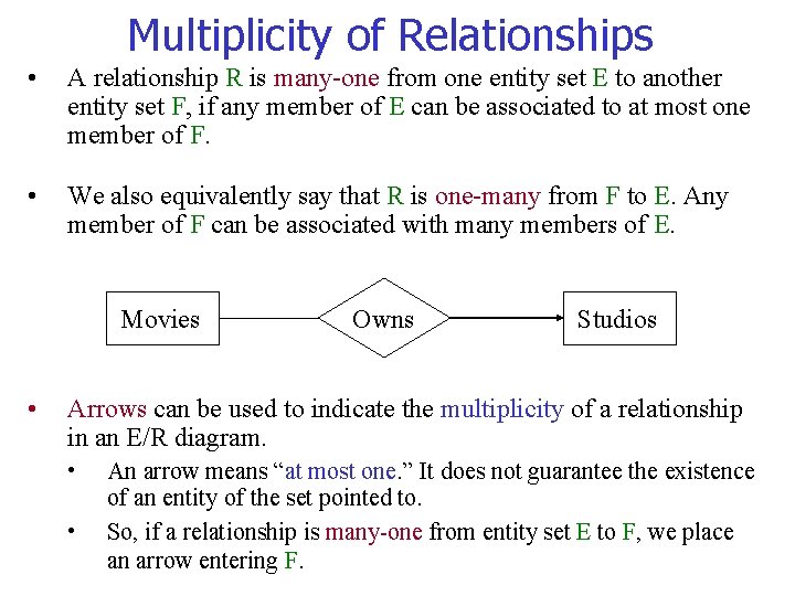 EntityRelationship Model Database Modeling The process of designing