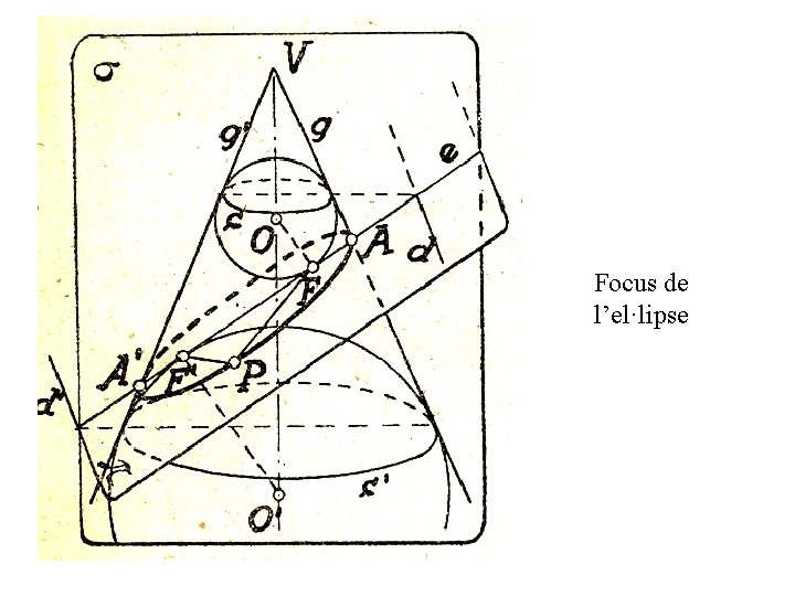 Les corbes cniques Circumferncia Ellipse Hiprbola Parbola Les