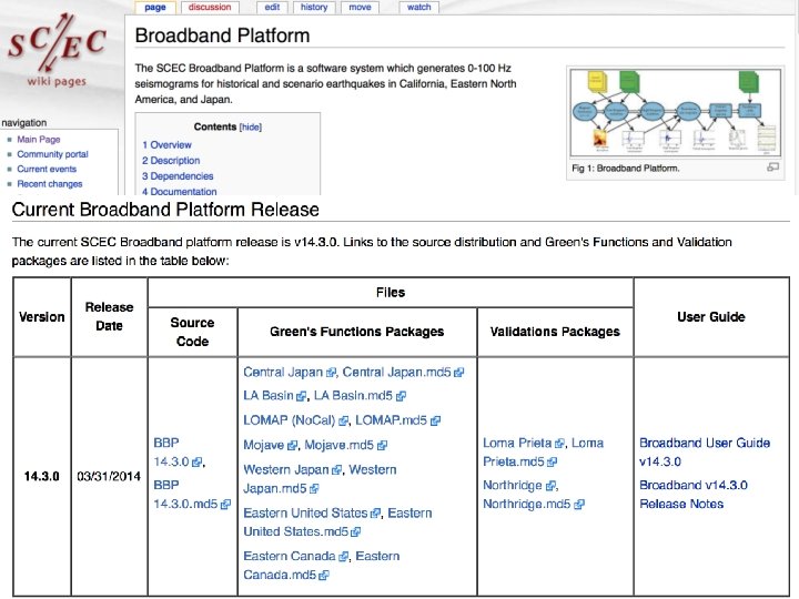 Southern California Earthquake Center The SCEC Broadband Platform