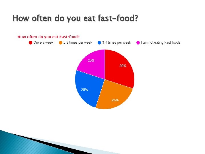 Healthy eating dietary habits among Polish teenagers What