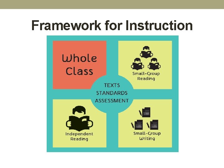 RIGOR IN THE ELA CLASSROOM Presenter Amy Gobert