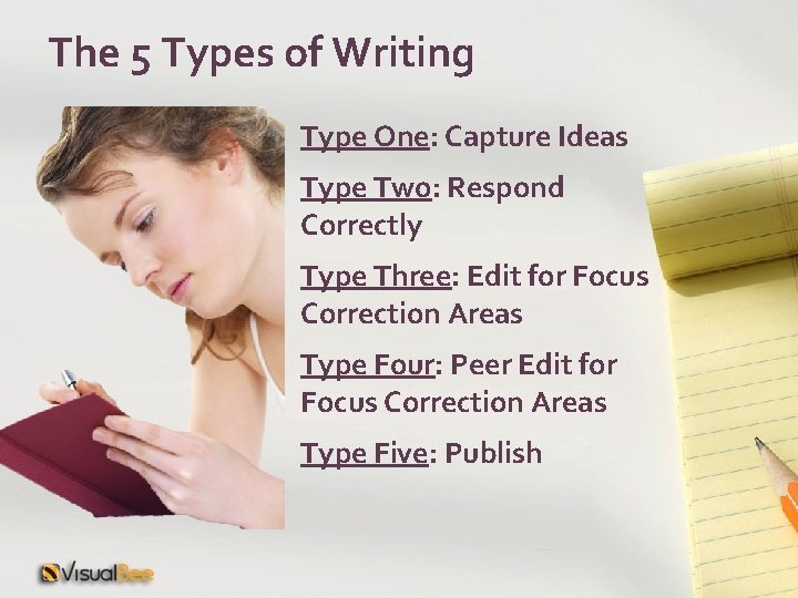 The Background Research Writing is second behind reading