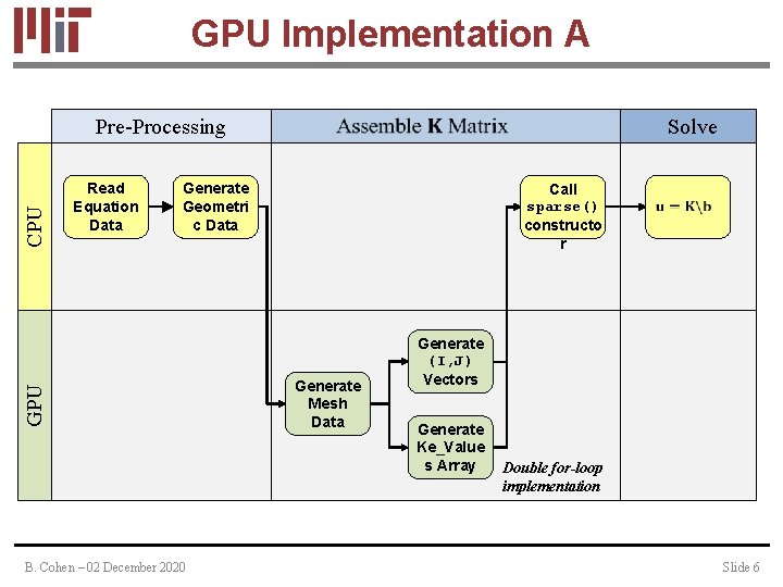 GPU Implementations for Finite Element Methods Brian S