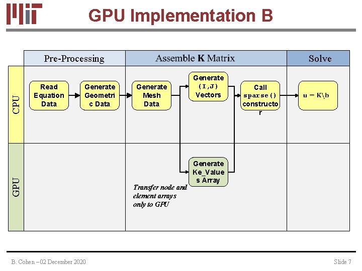 GPU Implementations for Finite Element Methods Brian S