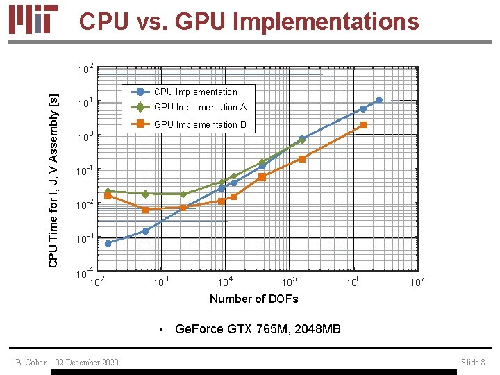 GPU Implementations for Finite Element Methods Brian S