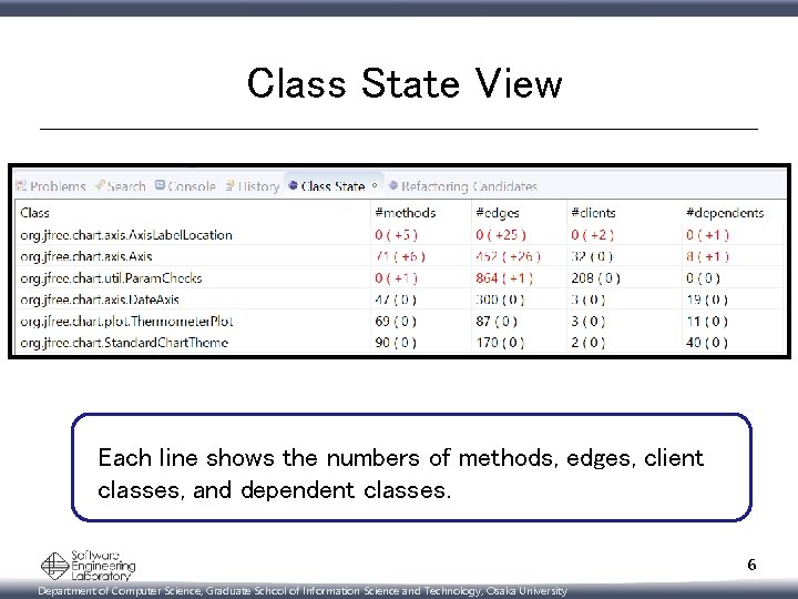 cJRef Rec ChangeBased Identification of Move Method refactoring