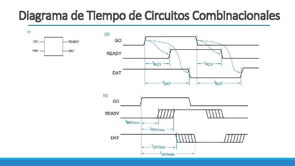 Diseo de Lgica Combinacional SISTEMAS DIGITALES I Circuito