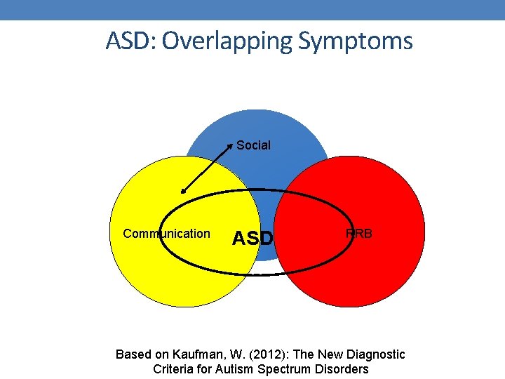 Autism Mental Health A Brief Overview Todd Kopelman
