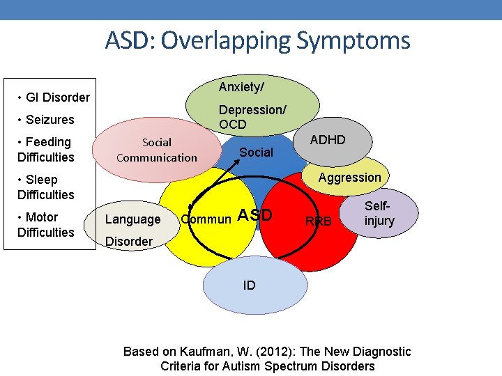 Autism Mental Health A Brief Overview Todd Kopelman