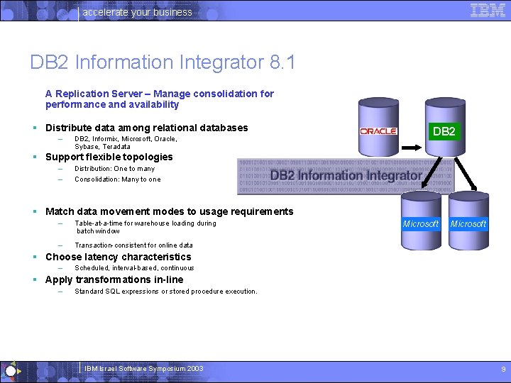 accelerate your business DB 2 Information Integrator Software