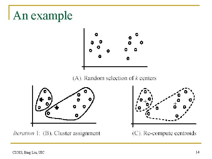 Chapter 4 Unsupervised Learning CS 583 Bing Liu