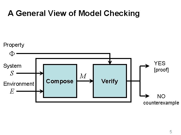 Introduction to Embedded Systems Chapter 14 Reachability Analysis