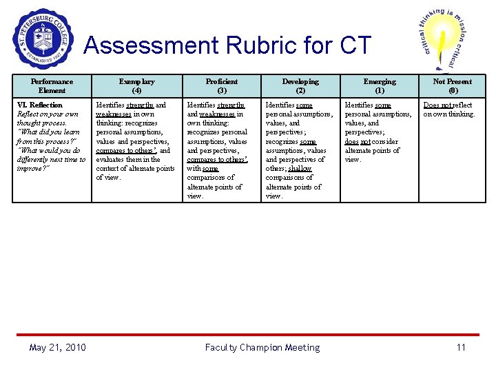 Assessment Rubric for Critical Thinking Scenario Writing for