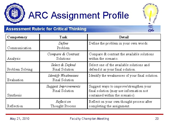 Assessment Rubric for Critical Thinking Scenario Writing for