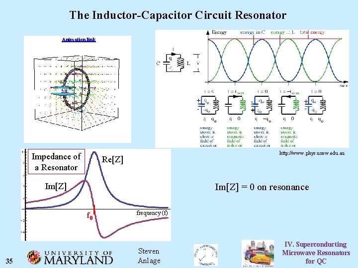 Basics of RF Superconductivity and QCRelated Microwave Issues