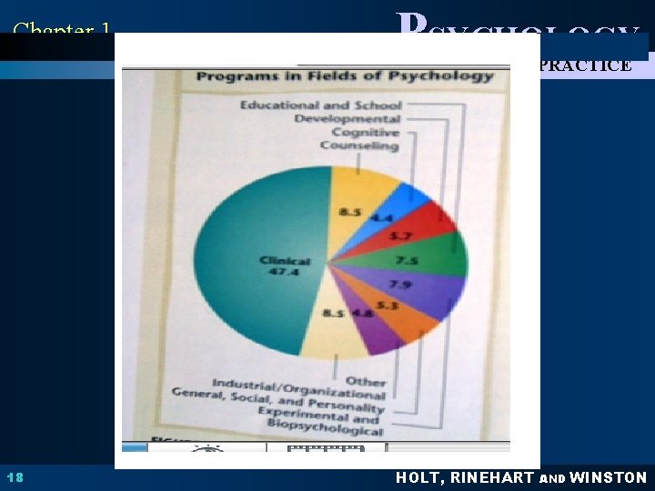 PSYCHOLOGY Chapter 1 PRINCIPLES IN PRACTICE Bellringer ANSWER