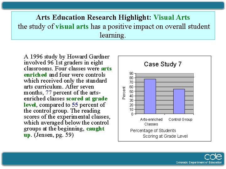 Arts Po We R Using Inquiry Based Arts