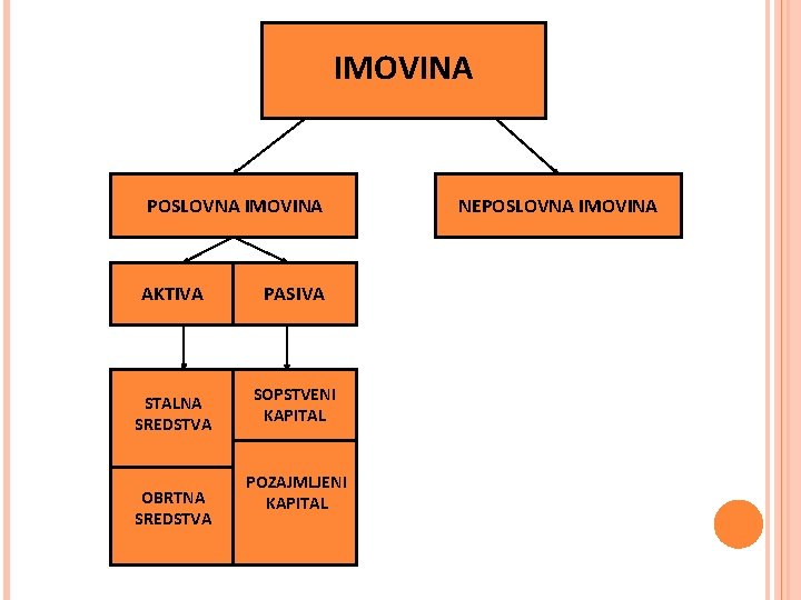 TEORIJA I POLITIKA BILANSA 1 VEBE POJAM RAUNOVODSTVA