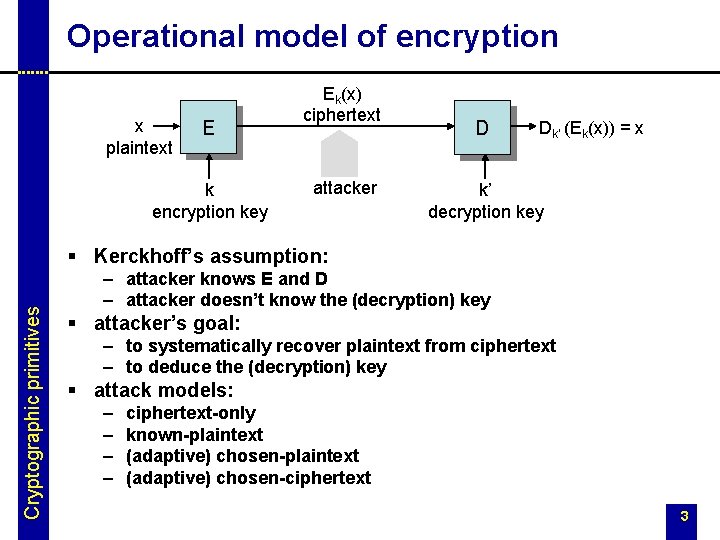 Brief Overview of Cryptography Outline cryptographic primitives symmetric