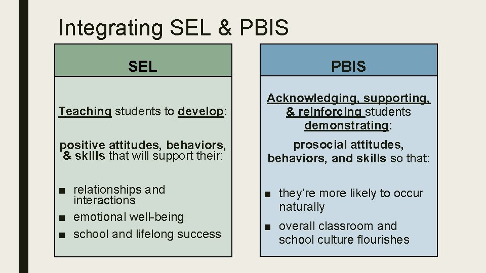 Integrating Social Emotional Learning and PBIS Rebecca Lallier