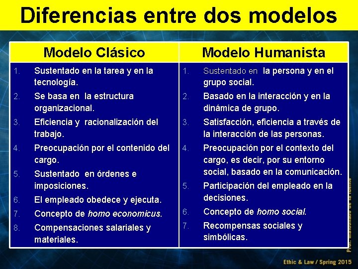 Recursos Humanos Diseo de Cargos Tambin llamados perfiles
