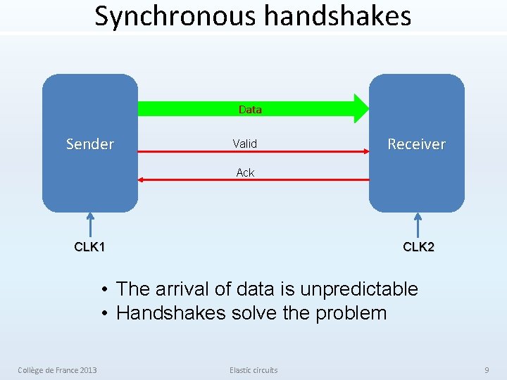Elastic Circuits blending synchronous and asynchronous technologies Jordi