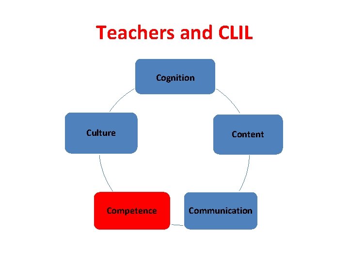CLIL An Overview Day 1 BINUS INTERNATIONAL CLIL